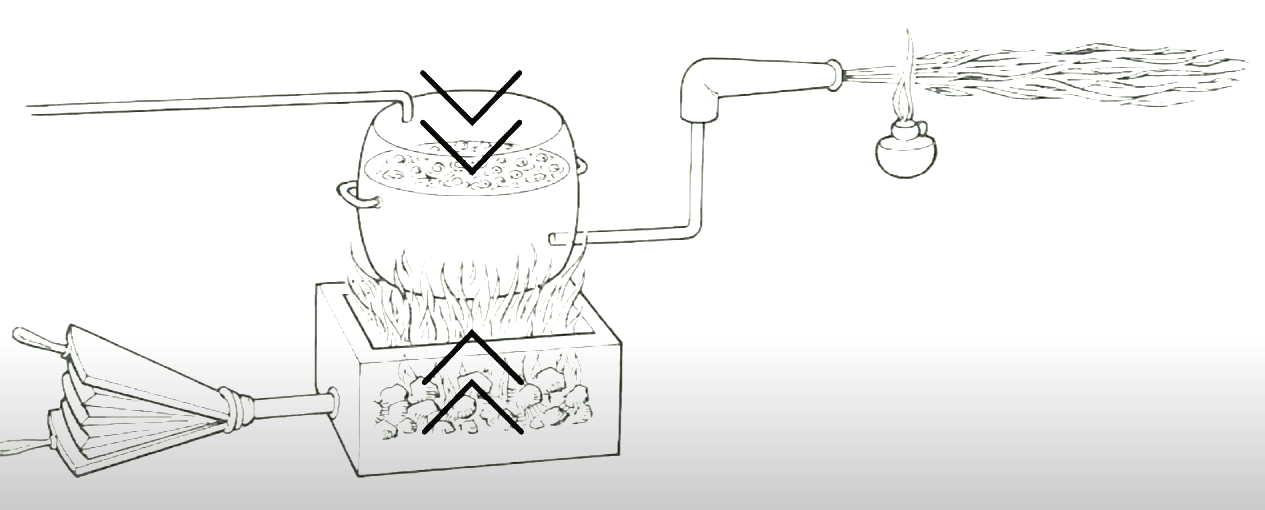Il fuoco greco. Formula e storia dell’arma Bizantina - Scripta Manent ...